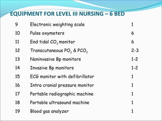 organisation of NICU | PPT