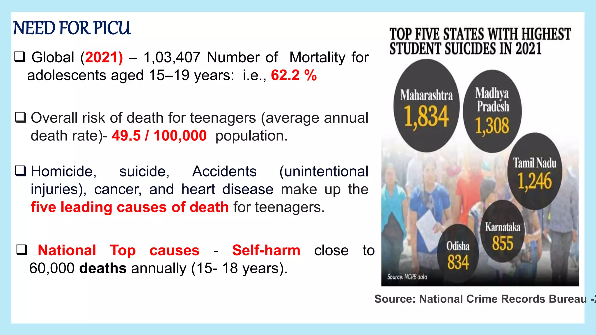 Modernize Setup Of NICU And PICU | PPTX