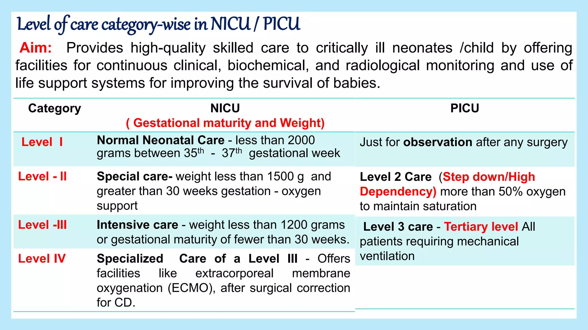 Modernize Setup Of NICU And PICU | PPTX