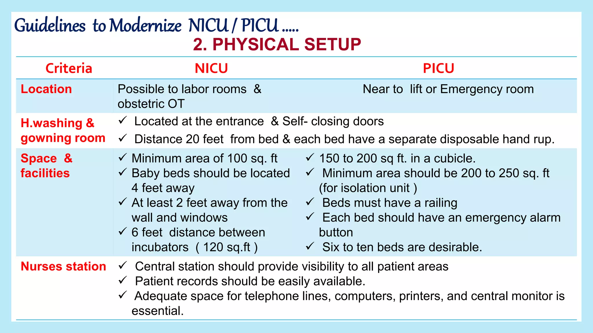 Modernize Setup Of NICU And PICU | PPTX