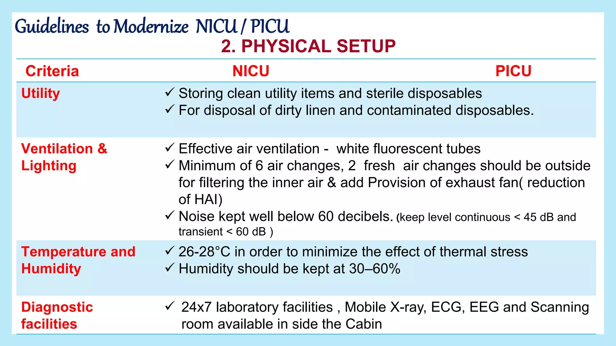 Modernize Setup Of NICU And PICU | PPTX