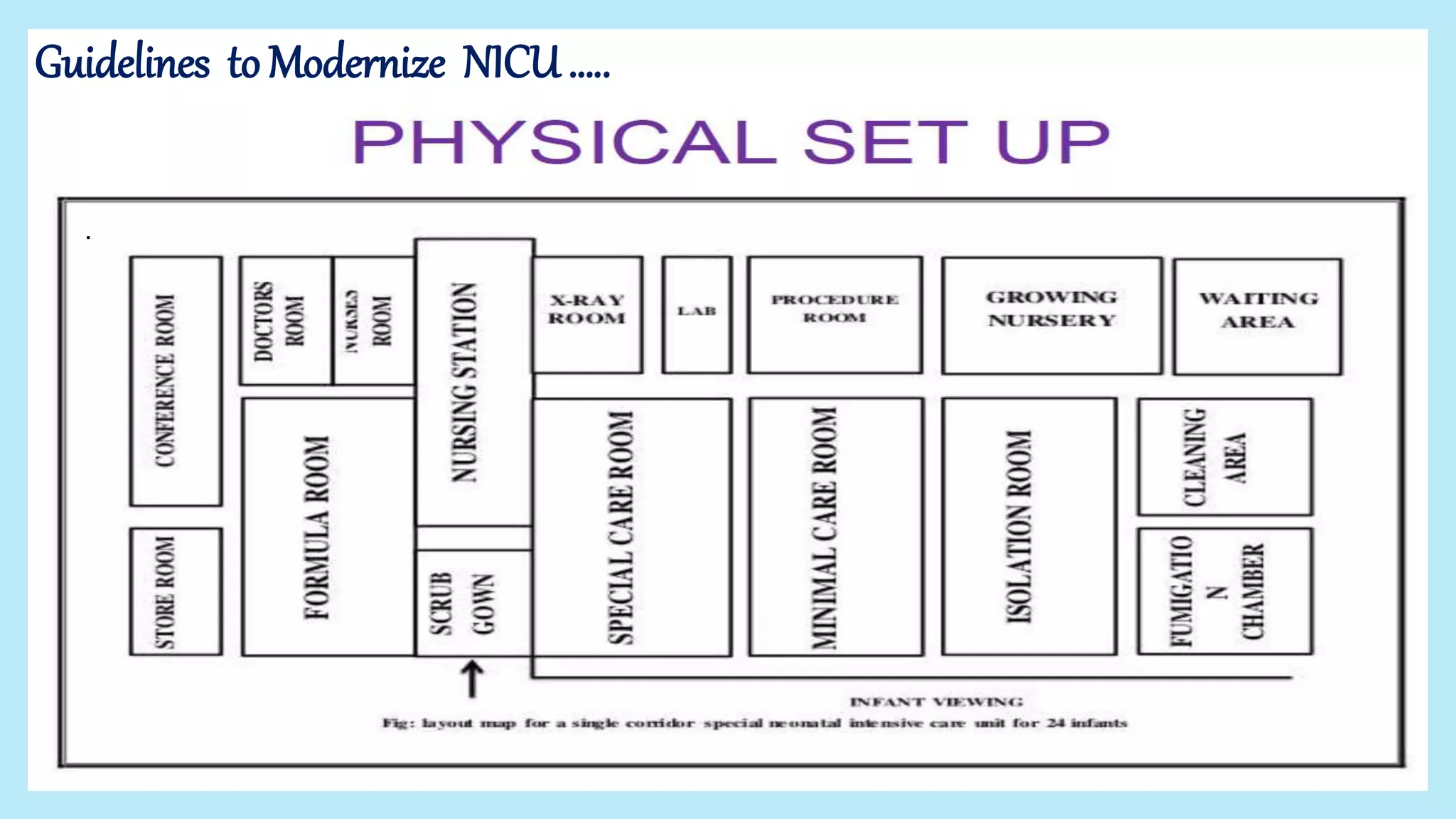 Modernize Setup Of NICU And PICU | PPTX