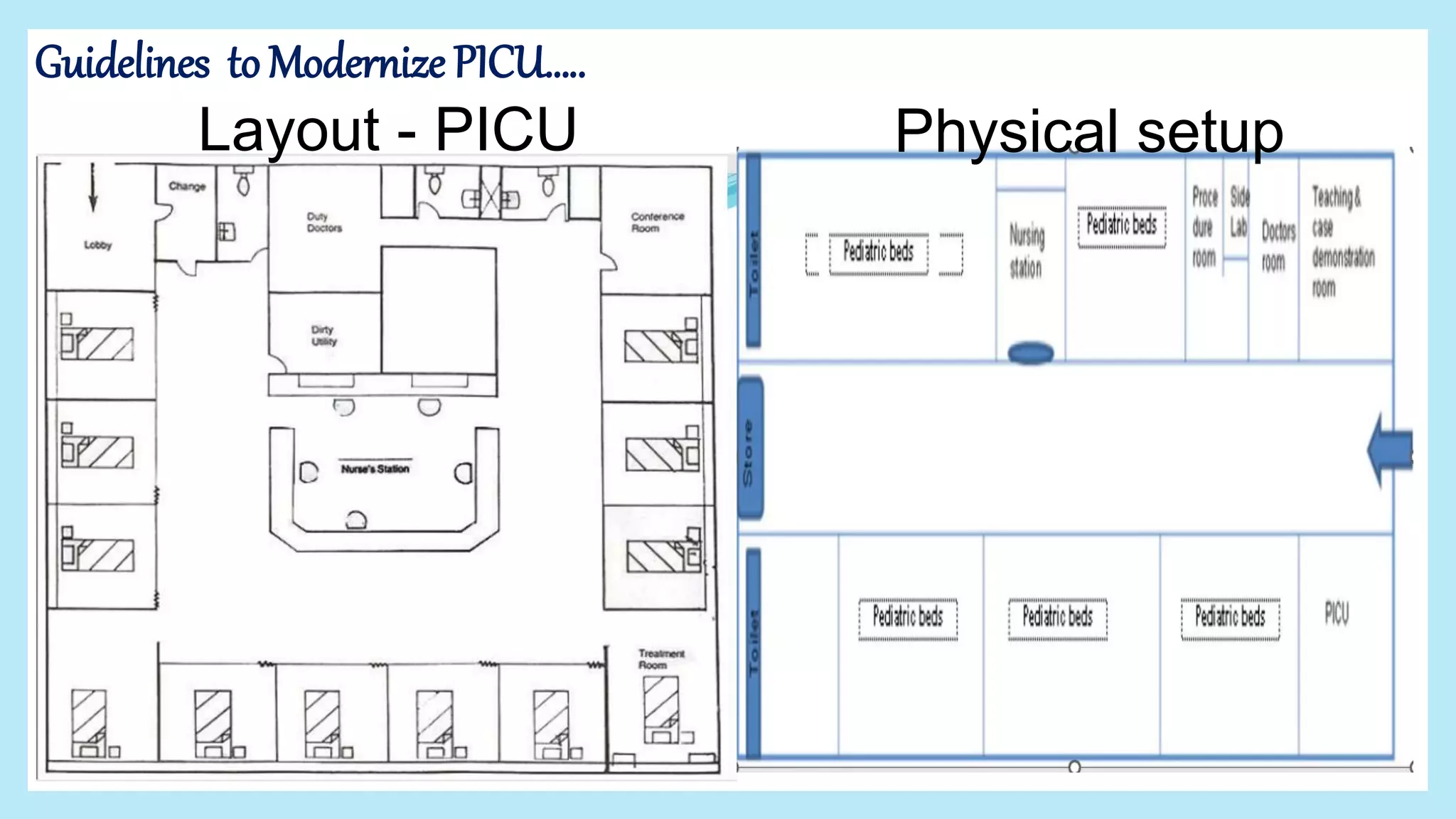 Modernize Setup Of NICU And PICU | PPTX