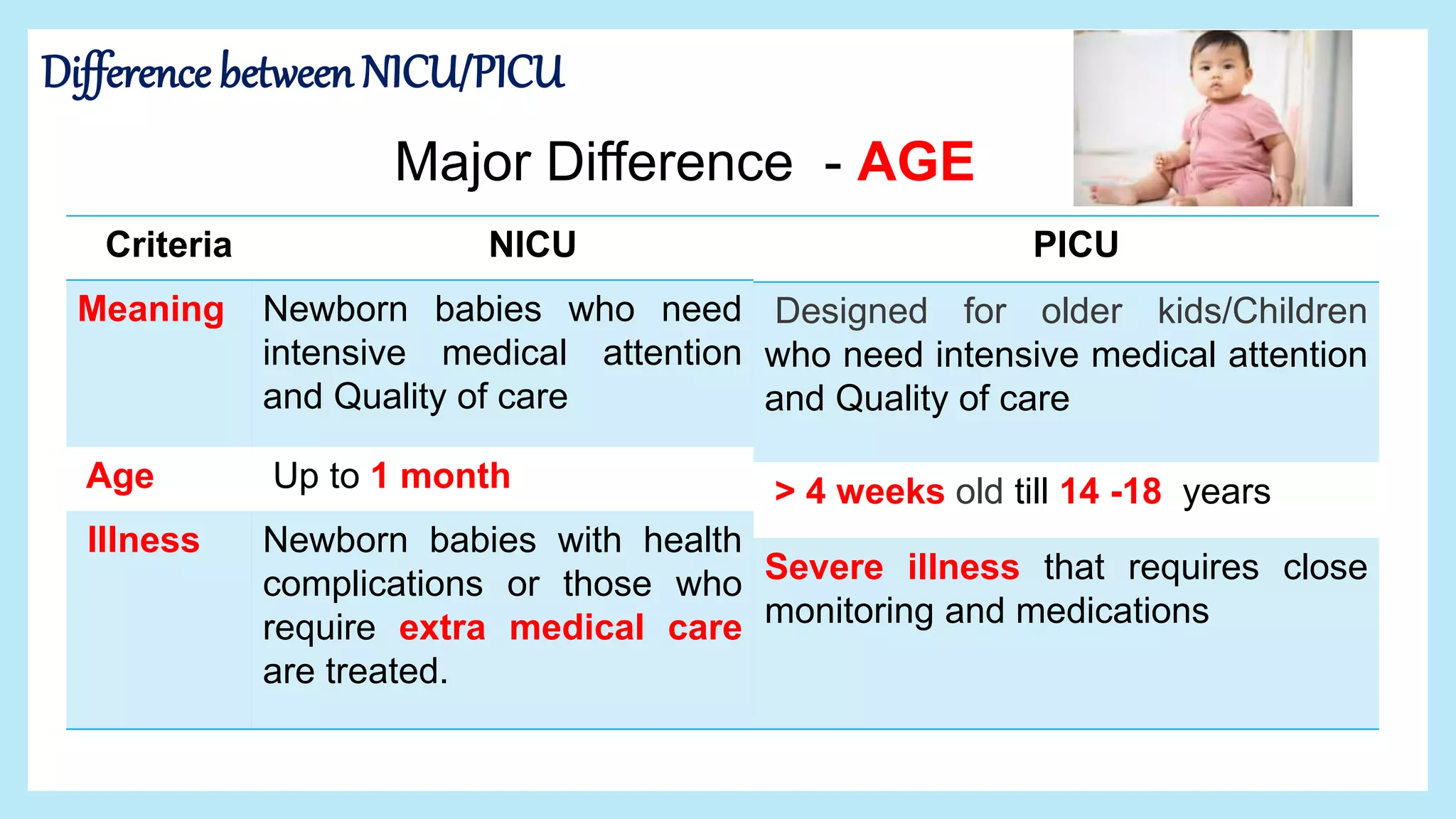 Modernize Setup Of NICU And PICU | PPTX