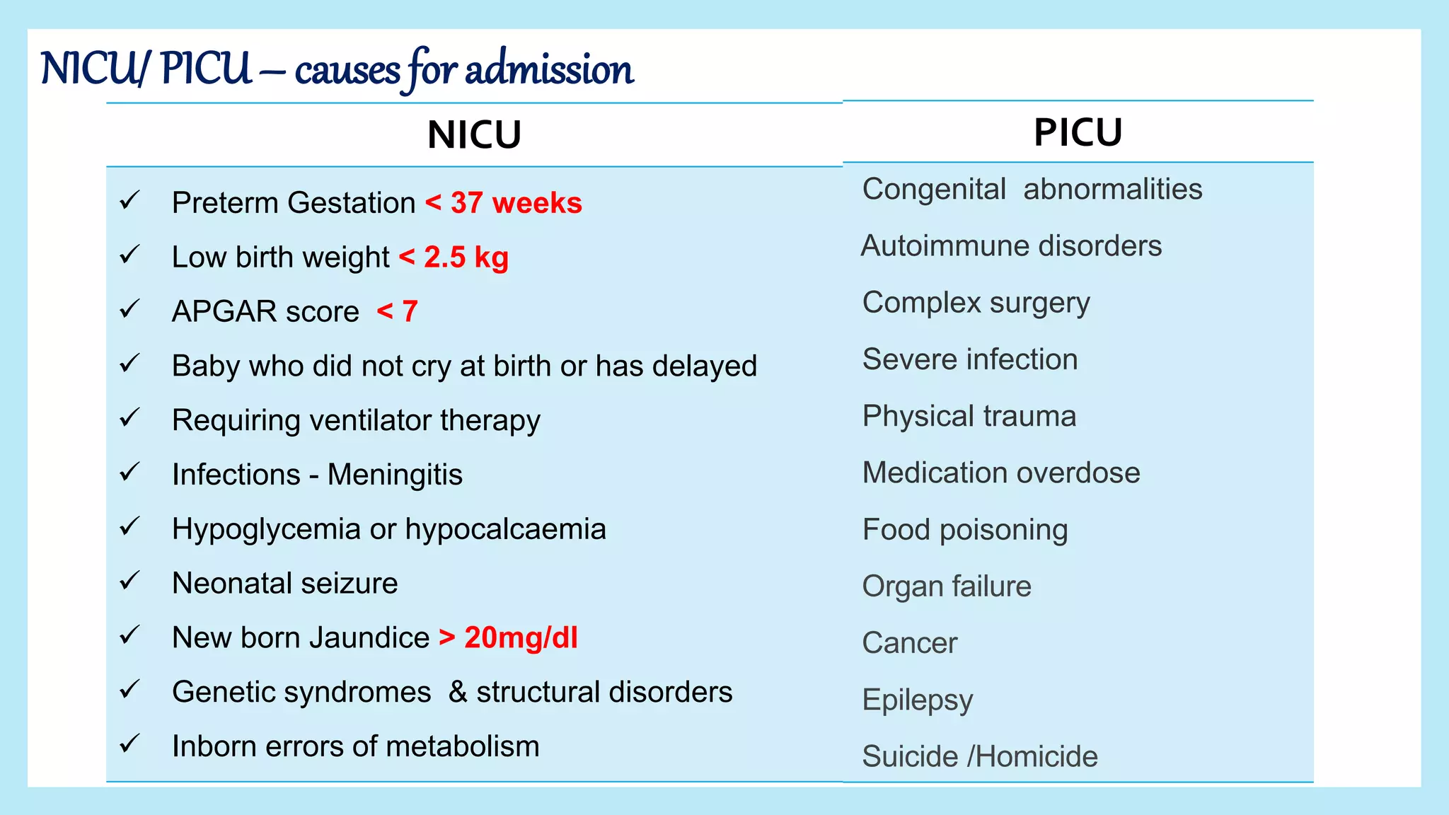 Modernize Setup Of NICU And PICU | PPTX