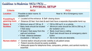 Modernize Setup Of NICU And PICU | PPTX