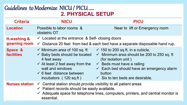 Modernize Setup Of NICU And PICU | PPTX | Parenting Babies and Toddlers ...