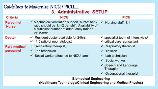 Modernize Setup Of NICU And PICU | PPTX | Parenting Babies and Toddlers ...
