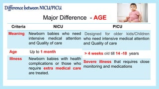 Modernize Setup Of NICU And PICU | PPTX | Parenting Babies and Toddlers ...