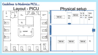 Modernize Setup Of NICU And PICU | PPT