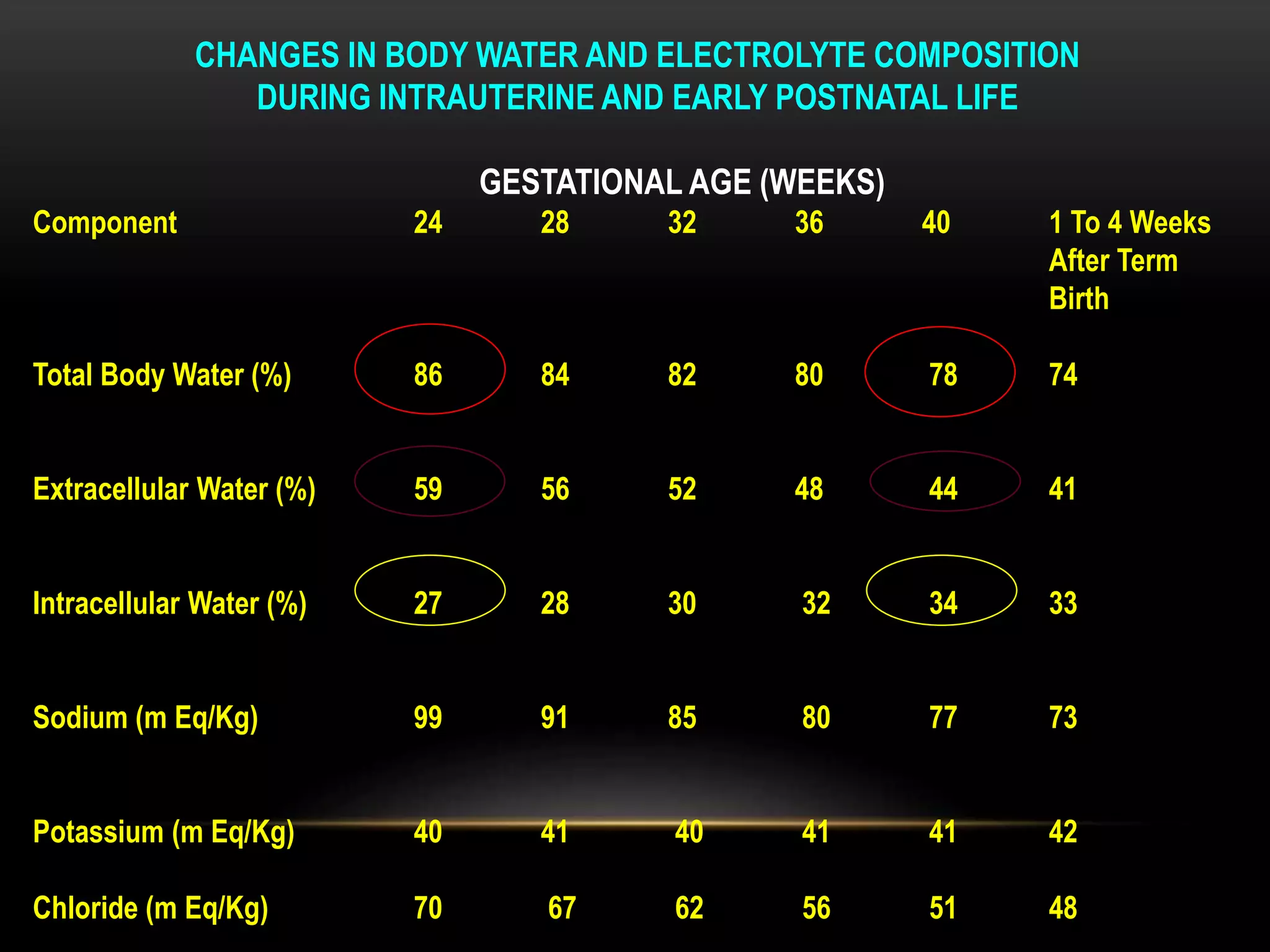 FLUID MANAGEMENT IN NEONATES NICU | PPTX