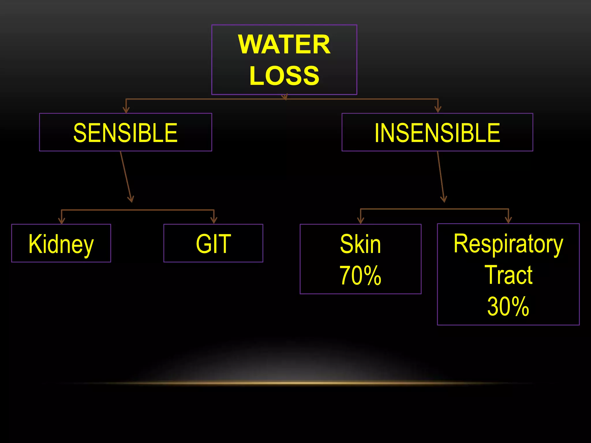 FLUID MANAGEMENT IN NEONATES NICU | PPTX