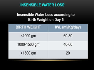 FLUID MANAGEMENT IN NEONATES NICU | PPTX