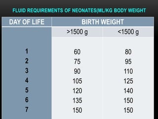 FLUID MANAGEMENT IN NEONATES NICU | PPTX