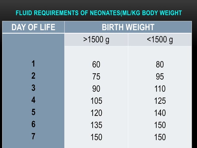 FLUID MANAGEMENT IN NEONATES NICU | PPTX | Pregnancy | Reproductive Health