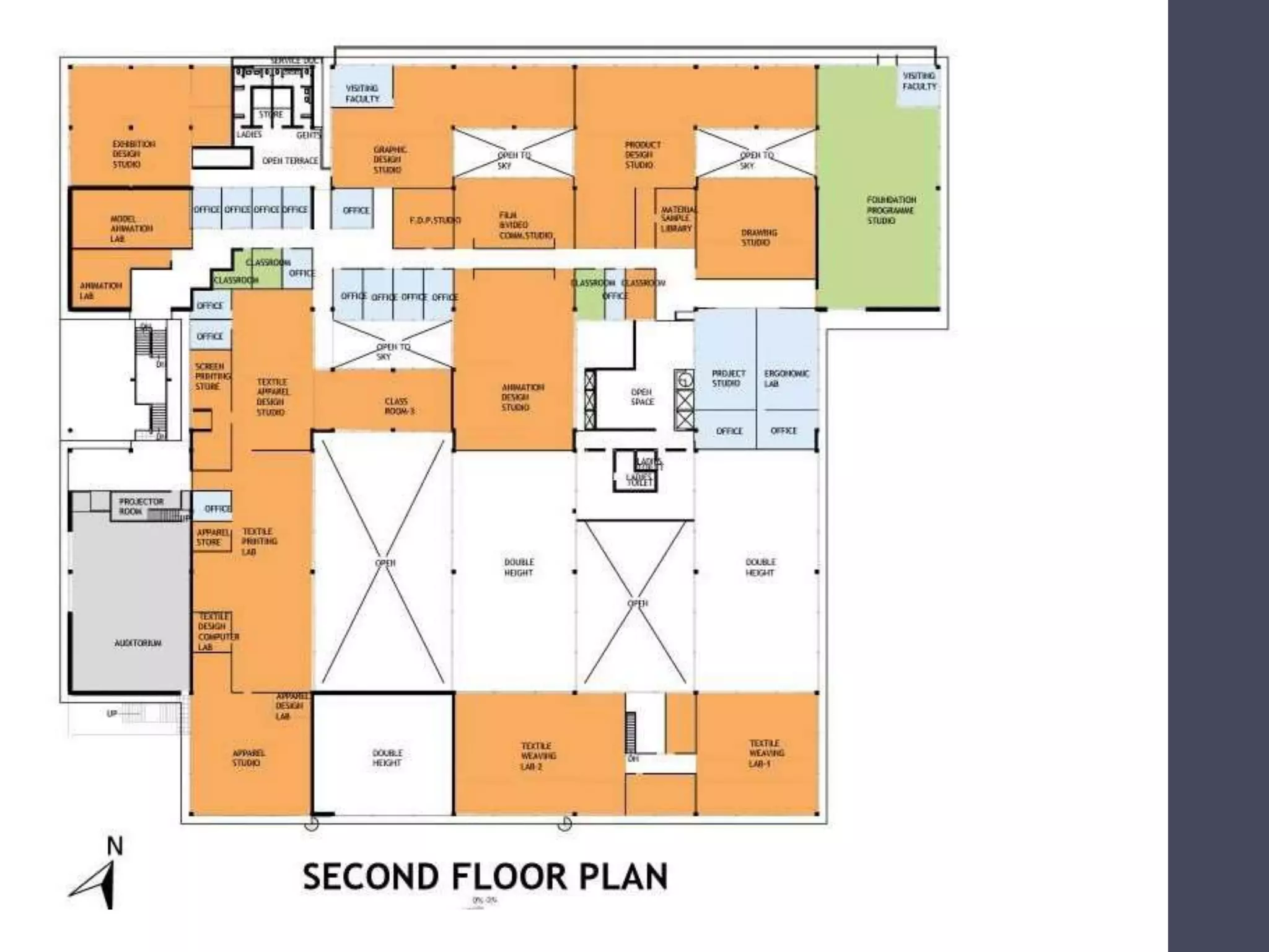 Nid & CEPT ahmedabad primary case study | PPTX