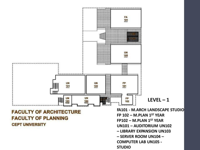 Nid & CEPT ahmedabad primary case study | PPTX