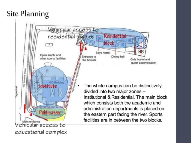 Nid & CEPT ahmedabad primary case study | PPTX