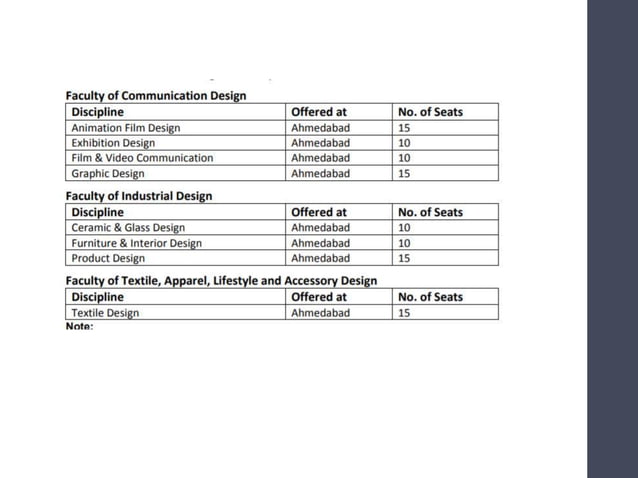 Nid & CEPT ahmedabad primary case study | PPTX