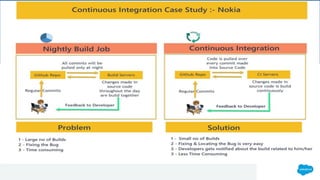 Set up Continuous Integration using SalesforceDX and Jenkins | PPT