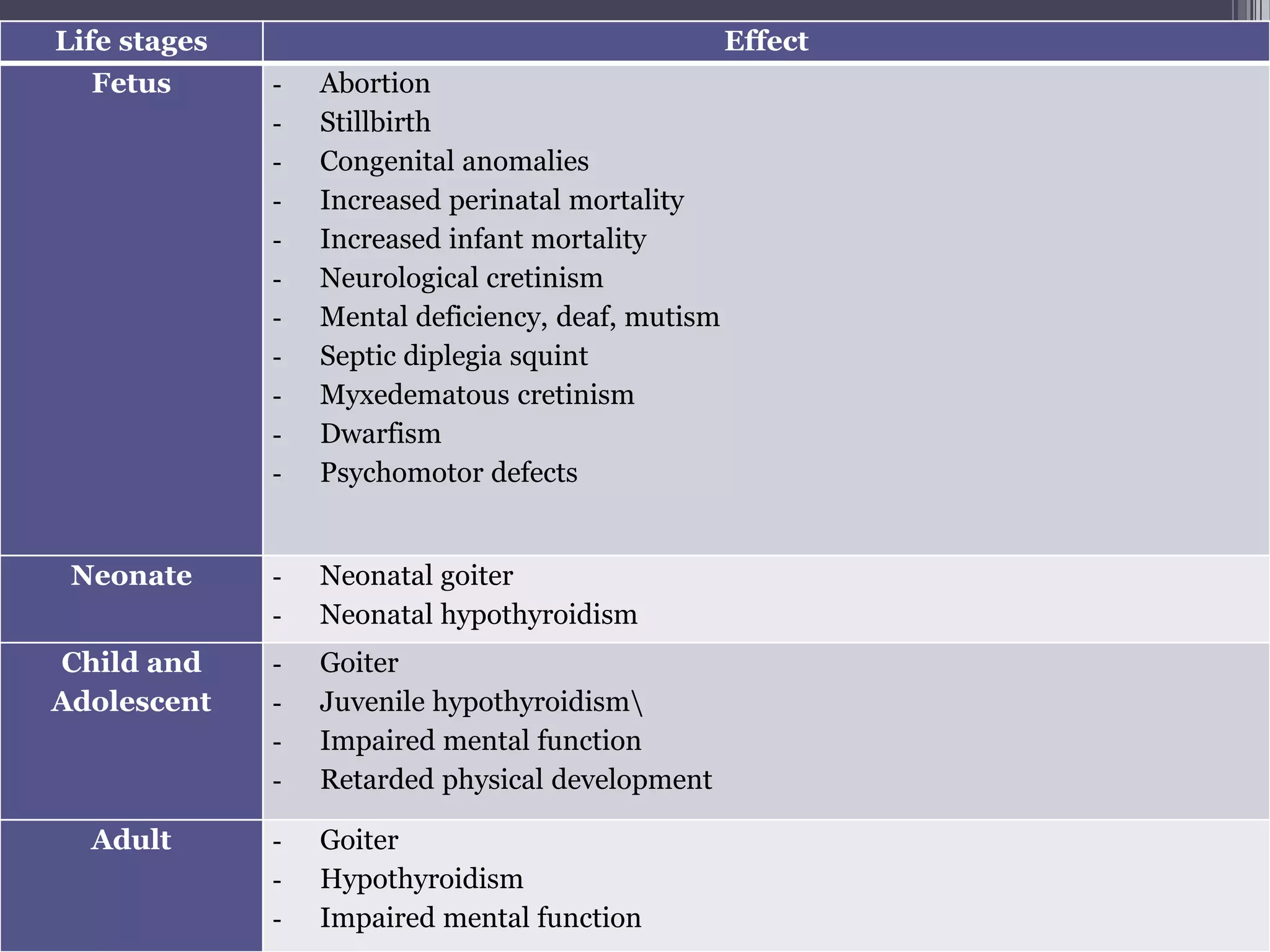 NATIONAL IODINE DEFICIENCY DISORDER CONTROL PROGRAM | PPTX