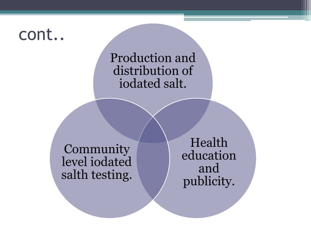 NATIONAL IODINE DEFICIENCY DISORDER CONTROL PROGRAM | PPTX