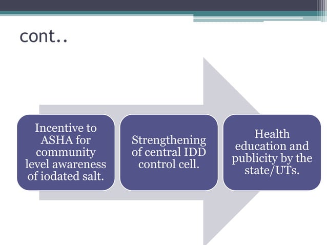 NATIONAL IODINE DEFICIENCY DISORDER CONTROL PROGRAM | PPTX