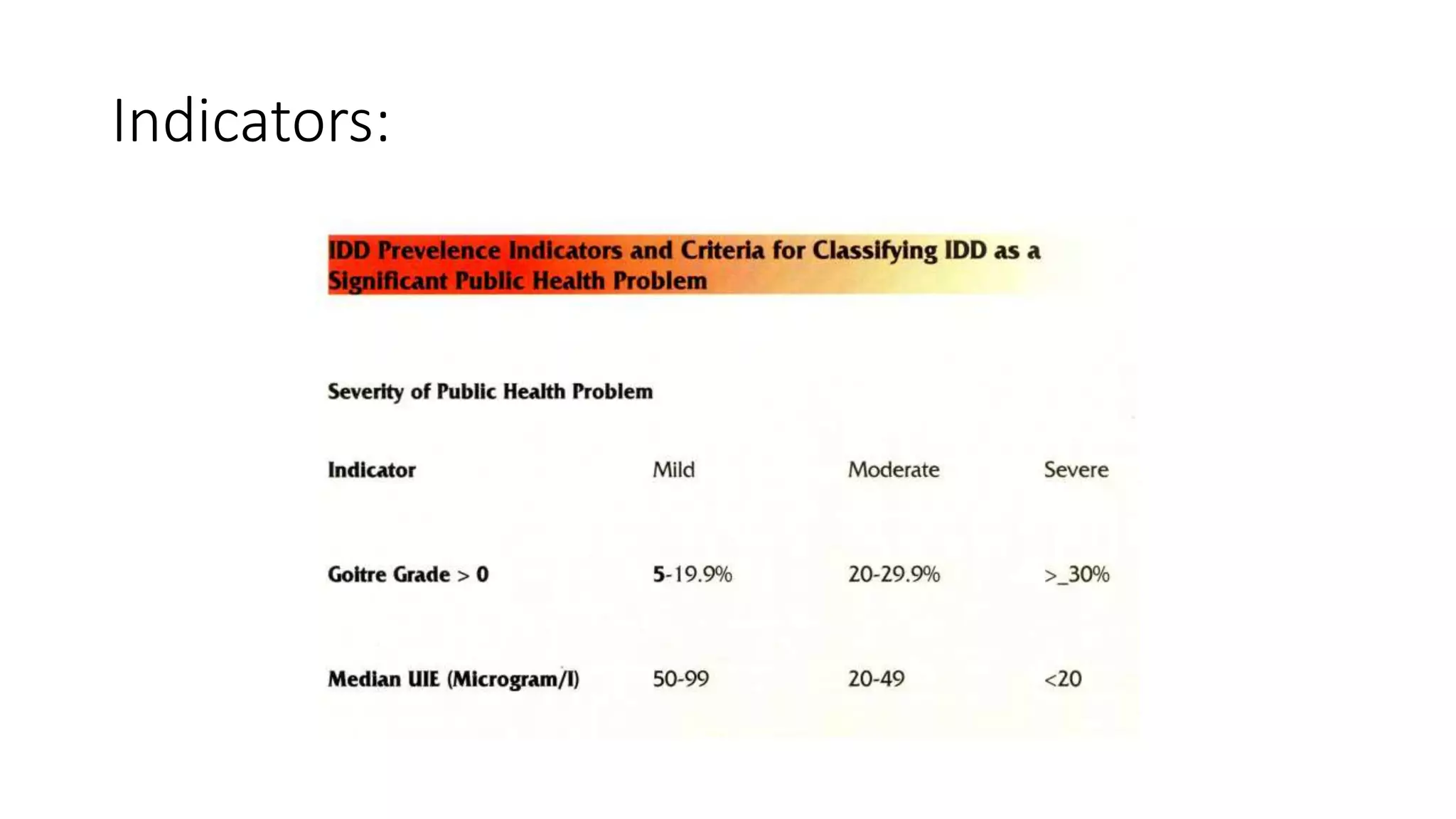 National Iodine Deficiency Disorders Control Programme NIDDCP, 2017 | PPTX