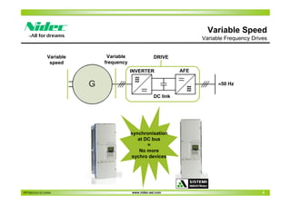 Nidec asi capabilities overview for small hydro power plant | PPT