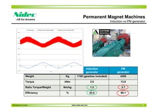 Nidec asi capabilities overview for small hydro power plant | PPT