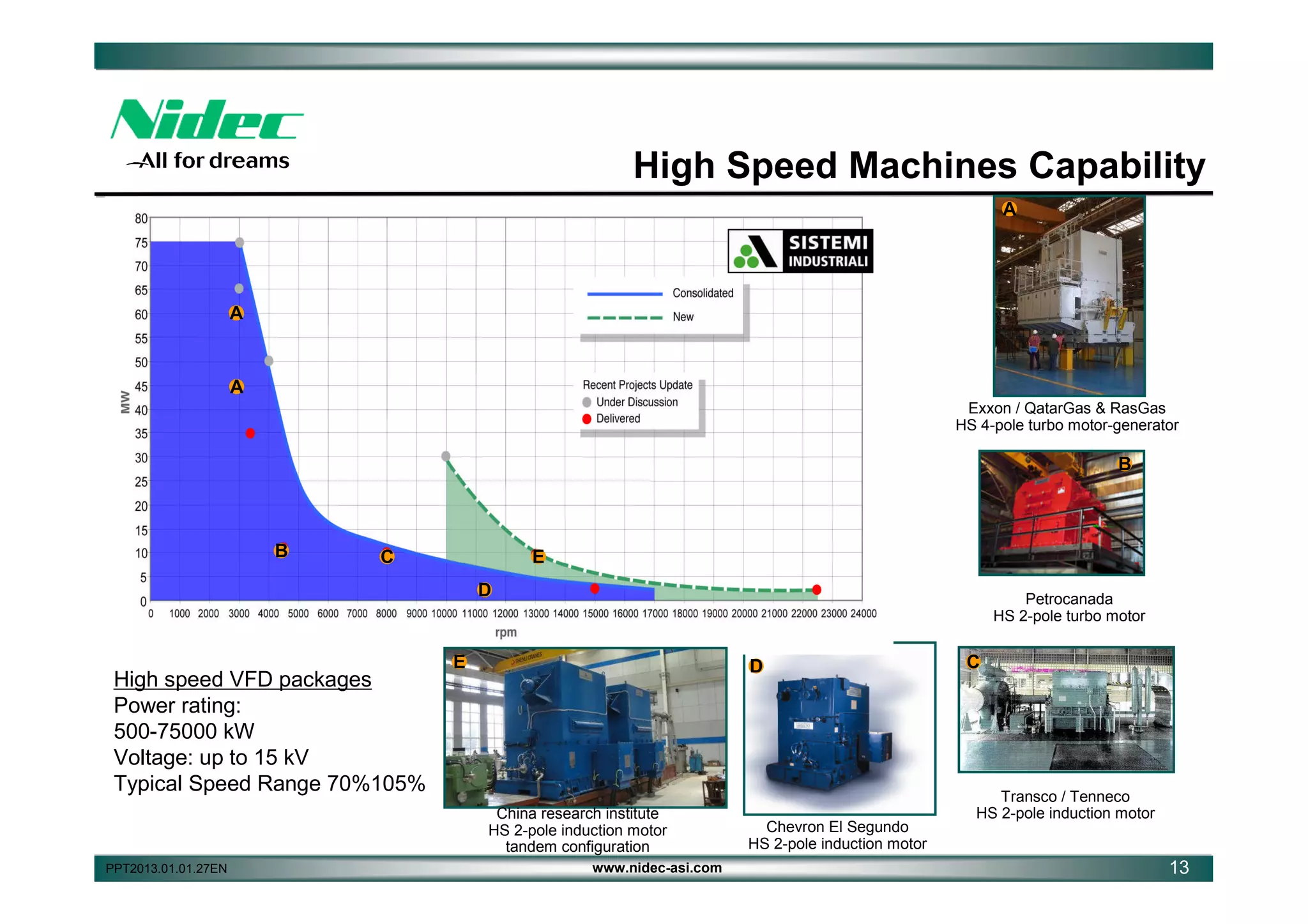 Nidec asi capability overview for lng and oil&gas applications | PDF