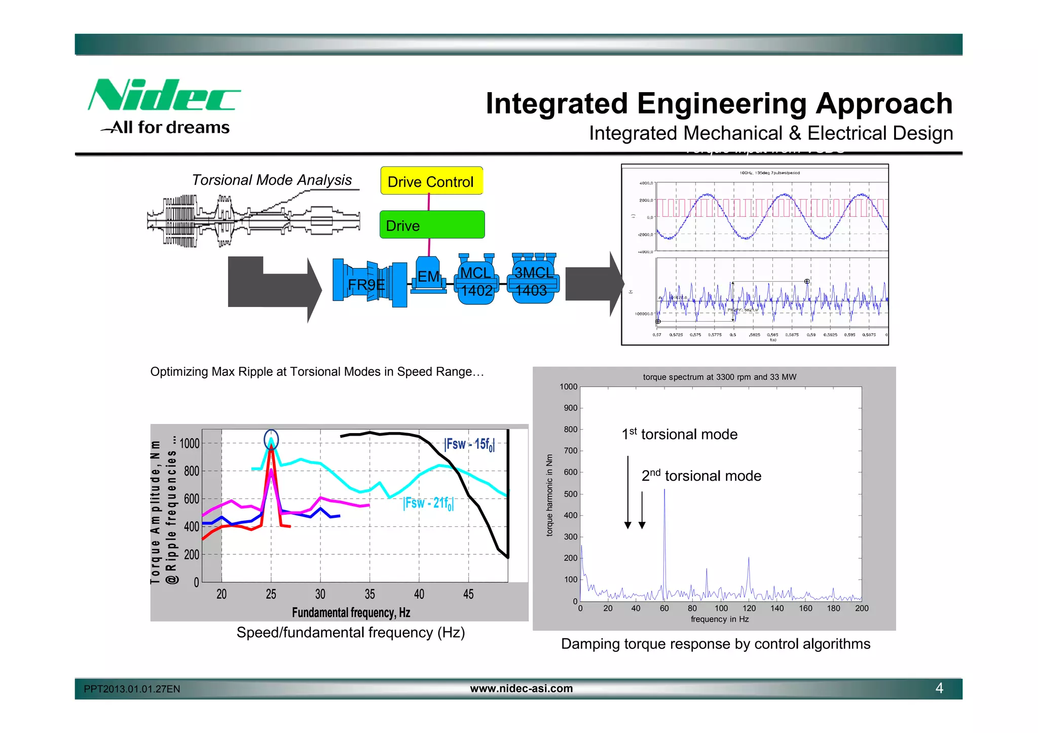 Nidec asi capability overview for lng and oil&gas applications | PDF