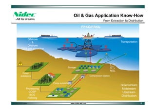 Nidec asi capability overview for oil&gas applications | PDF
