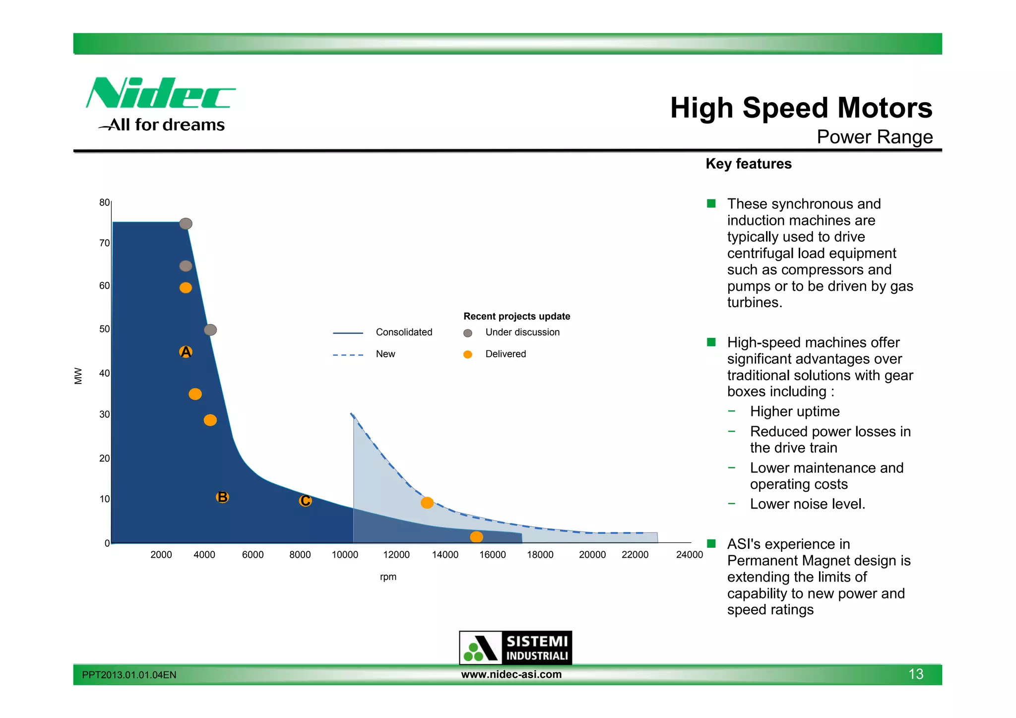 Nidec asi electric motors & generators | PDF