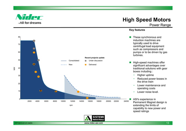 Nidec asi electric motors & generators | PDF | Power and Energy ...