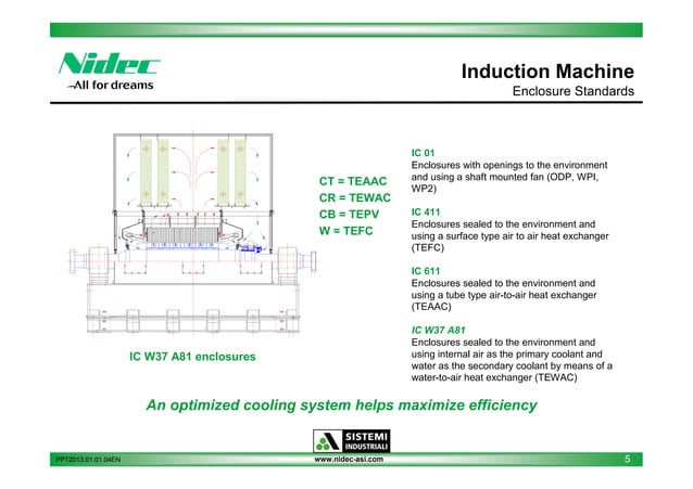 Nidec asi electric motors & generators | PDF | Power and Energy ...