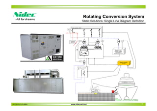 Nidec asi electric power solutions for ship to shore connection | PDF