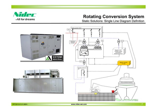 Nidec asi electric power solutions for ship to shore connection | PDF ...