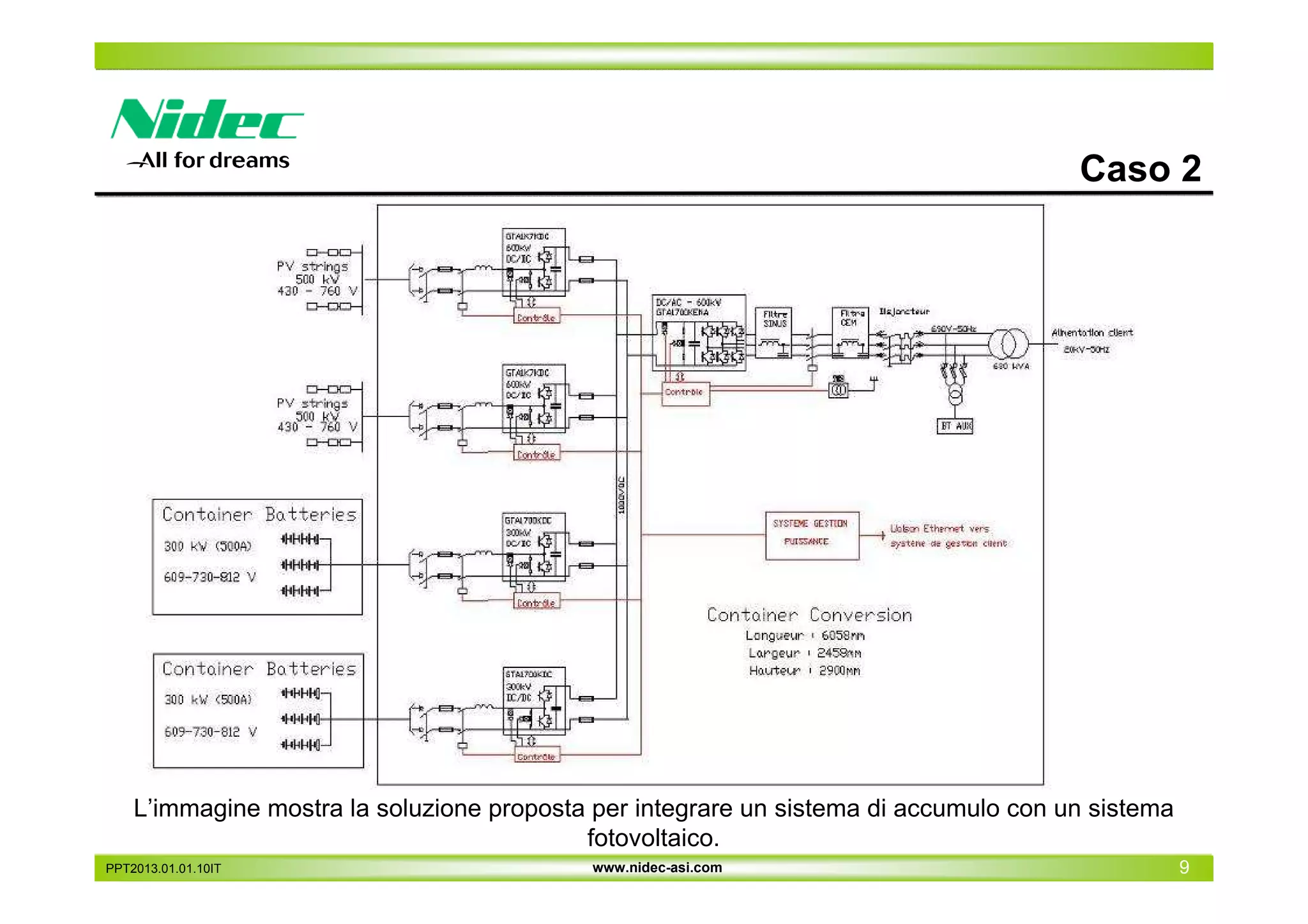 Nidec asi energy storage | PDF