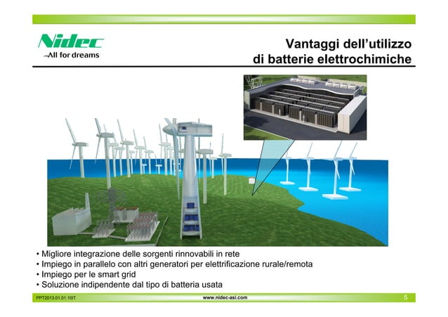 Nidec asi energy storage | PPT
