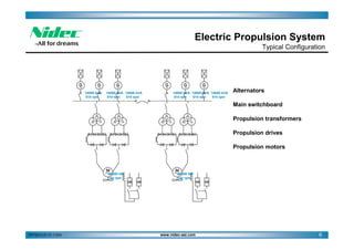 Nidec asi marine electric propulsion deff | PPT