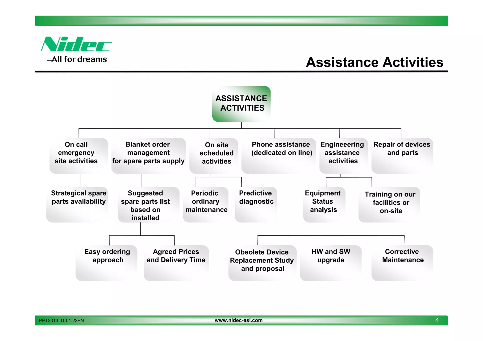 Nidec asi service capabilities overview | PPT