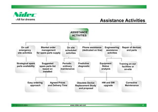 Nidec asi service capabilities overview | PPT
