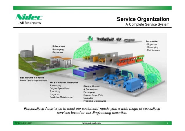 Nidec asi service capabilities overview