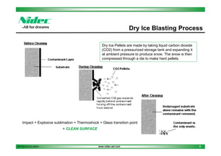 Nidec asi service dry ice blasting | PPT