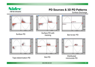 Nidec asi service partial discharge basic diagnostic | PPT