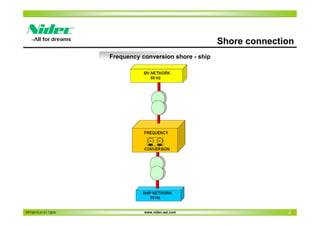 Nidec asi ship to shore connection for navy base | PDF | Radio Control ...