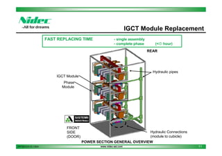 Nidec asi silcovert gn | PDF