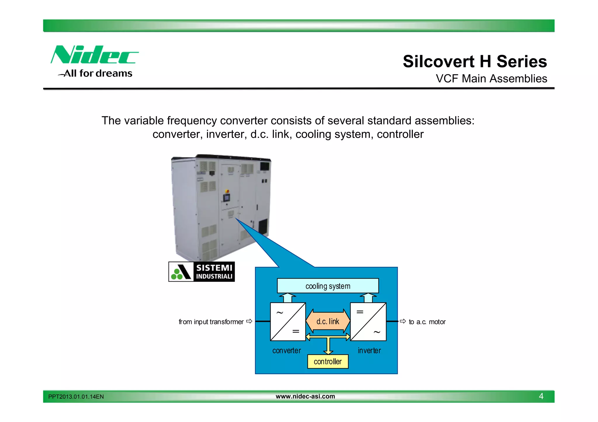 Nidec asi silcovert h series | PDF