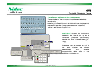Nidec asi silcovert s | PPT